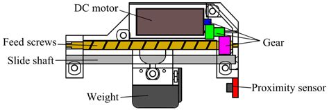 Performance Of Very Small Robotic Fish Equipped With CMOS Camera