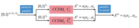 The Block Diagram Of The Parallel Distribution Matcher Download