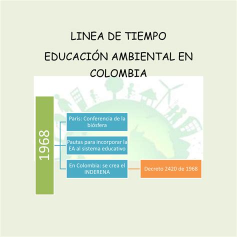 LINEA DE TIEMPO Educación Ambiental by Adriana Rodriguez Flipsnack