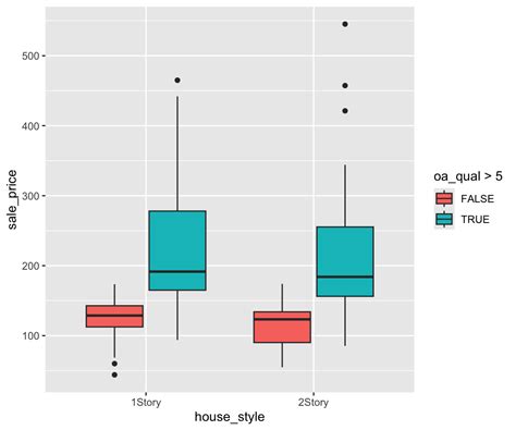 511 Boxplots R Programming Zero To Pro