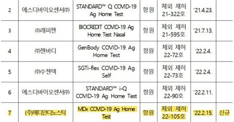 식약처 메디안디노스틱·오상헬스케어 자가검사키트 2개 추가 허가