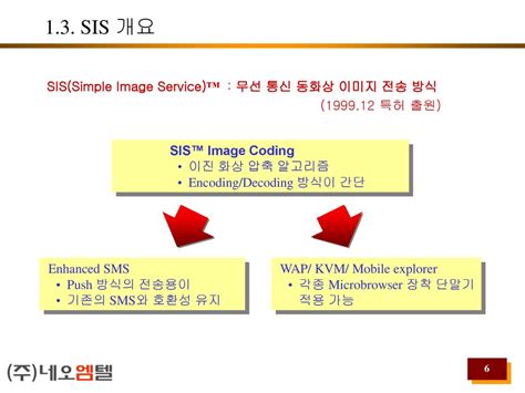 목 차 1 네오엠텔의 사업 소개 2 Key Success Factor 3 현 사업의 문제점 및 향후 추진 방향