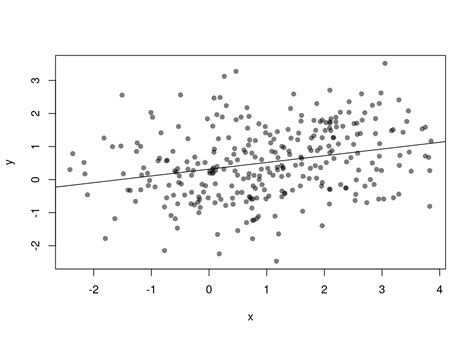 13 Endogeneity Issues Index 13 Endogeneity Issues Index