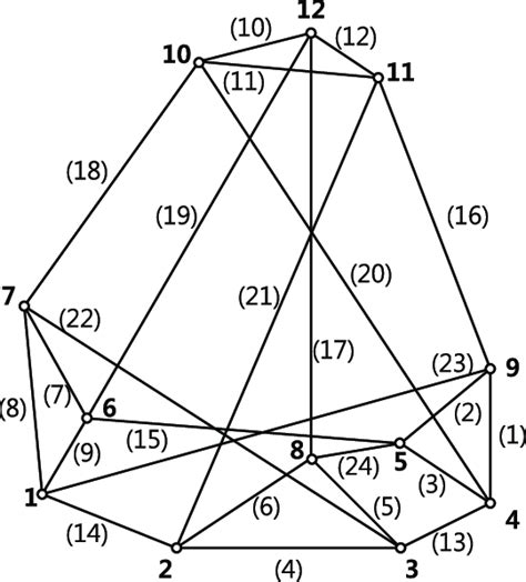 An Initial Nodal Connectivity Of The Three Dimensional Truncated