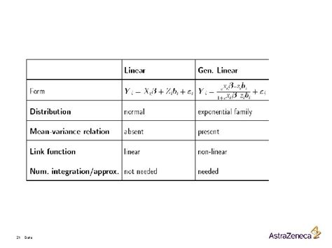 Lecture 4 Nonlinear And Generalized Mixed Effects Models