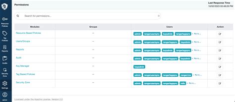 Adding Or Editing Module Permissions
