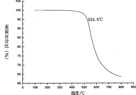 Thermoplastic Polyether Ether Ketone Type Polyimide And Preparation Method Thereof Eureka