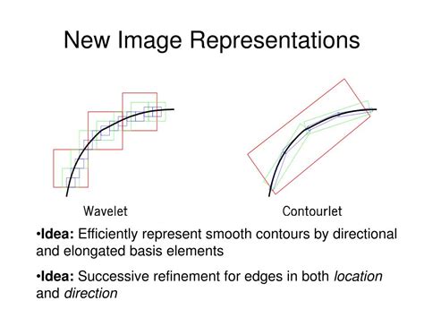 Ppt Directional Multiscale Modeling Of Images Powerpoint Presentation