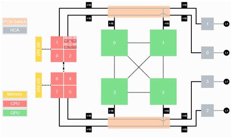 Details Emerge On Europes First Exascale Supercomputer