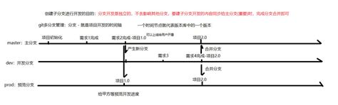 python实战项目5 git远程仓库 分支合并 冲突解决 dd随风 博客园