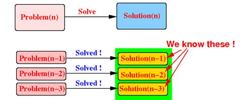 Consider The Other Identical But Smaller Problems