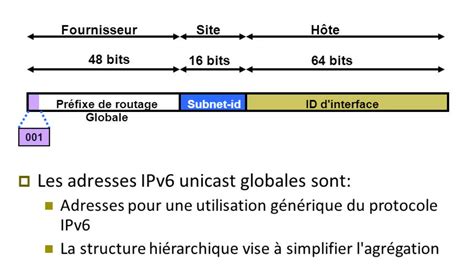 IP V6 Sio57