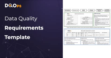 Data Quality Requirements Template Examples Of Rules And Best Practices Dqops