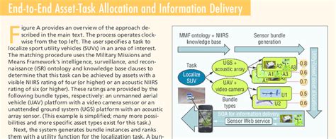 Figure A Overview Of The Intelligence Surveillance And Download