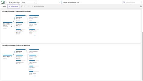 Decomposition Tree Demo Apps For Qlik Sense Anychart Qlik Extensions