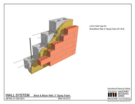 01 030 0231 Wall System Brick And Block Wall 2in Spray Foam
