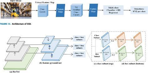 Figure 1 From A Comprehensive Review Of Convolutional Neural Networks