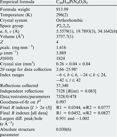 Crystal Data And Structure Refinement For The Title Compound