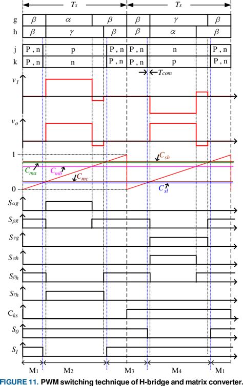 Figure 10 From Modulation And Control Of A Dc Ac Converter With High