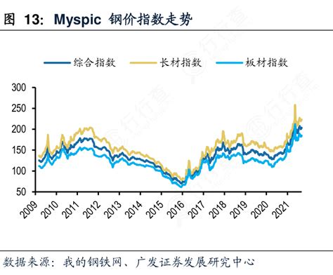 Myspic