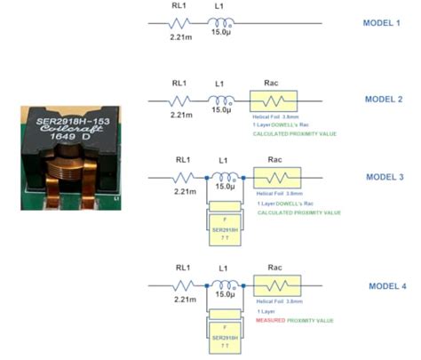 Advanced Inductor Circuit Models Finding The Ac Resistance Technical Articles
