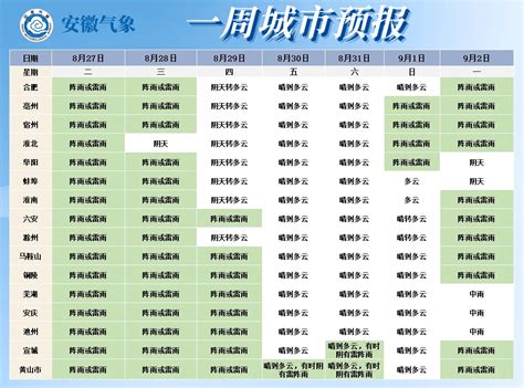 又反转！直逼38℃！中雨大雨马上到安徽凤阳雷阵雨部分