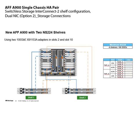 Netapp Aff A900 Dual Controller Filer Head Ha Ecs
