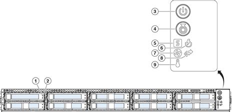Cisco Secure Web Appliance S196 S396 S696 And S696f Hardware Installation Guide Overview