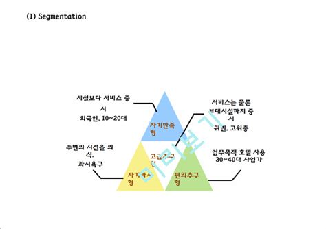 신라호텔 마케팅사례 Ppt 신라호텔 기업분석과 마케팅 Swotstp4p전략분석및 신라호텔 향후전략제언관광레저기업분석