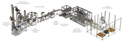 Turnkey Systems From Product To Pallet Paxiom