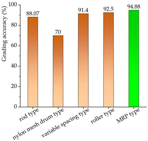 Ai For Potato Usda Grading With Mobile Device