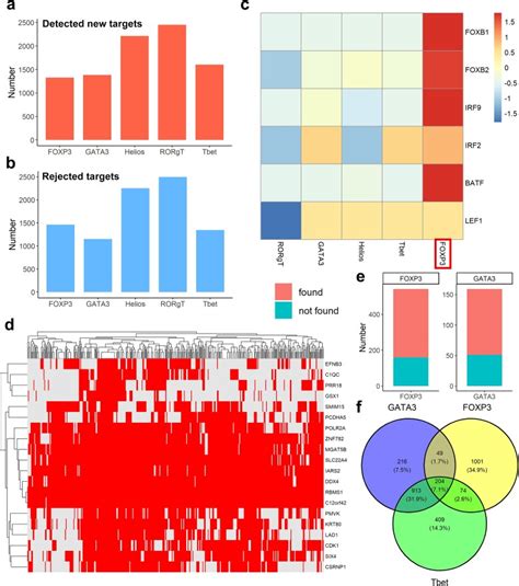 MultiSC A Deep Learning Pipeline For Analyzing Multiomics Single Cell Data PMC