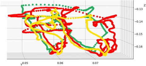 Example Of Three Dimensional Instrument Displacement Trajectory The Download Scientific