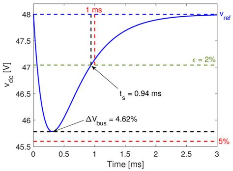 Computation Special Issue Intelligent Computing Modeling And Its Applications