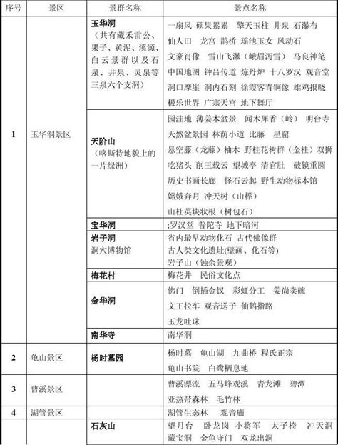 风景资源评价文档之家