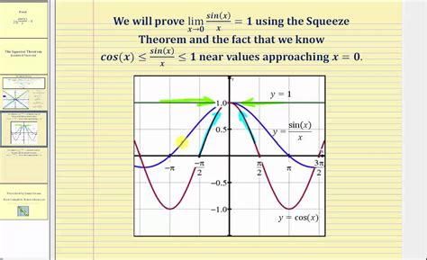 Prove The Limit As X Approaches 0 Of Sin X X Youtube