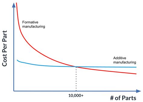 Can Additive Manufacturing Replace Injection Molding Nexa3d