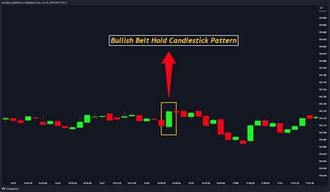 Detecting Bullish Belt Hold Candlestick Pattern In Pine Script Pine