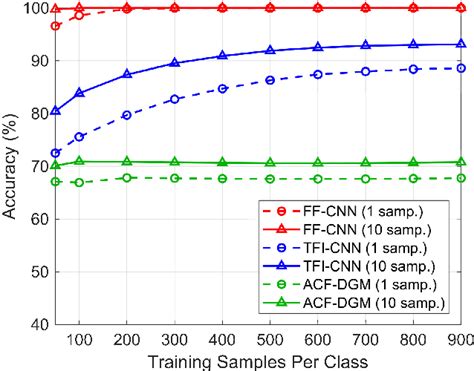 Classification Of Intra Pulse Modulation Of Radar Signals By Feature Fusion Based Convolutional