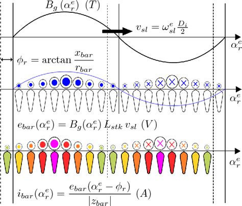 Figure 1 From A Fast And Direct Analysis Of Three Phase Induction Motors Using Finite Element
