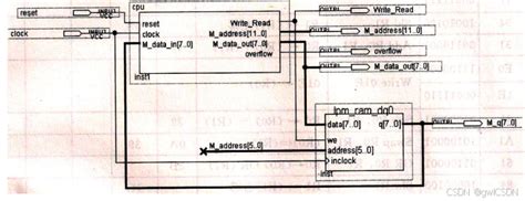 计算机组成实验——课程设计——简化计算机系统的设计计组实验简化计算机 Csdn博客