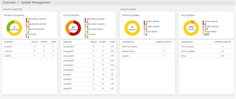 Developing Patch Management Process And Tools For Azure Iaas
