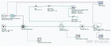 基于啁啾光纤光栅实现对光纤通信系统的色散补偿 知乎