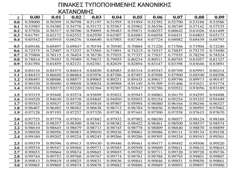 ΕΠΑΓΩΓΙΚΗ ΣΤΑΤΙΣΤΙΚΗ Η ΣΤΑΤΙΣΤΙΚΗ ΣΥΜΠΕΡΑΣΜΑΤΟΛΟΓΙΑ Β ΚΑΡΑΓΙΑΝΝΗ Ppt