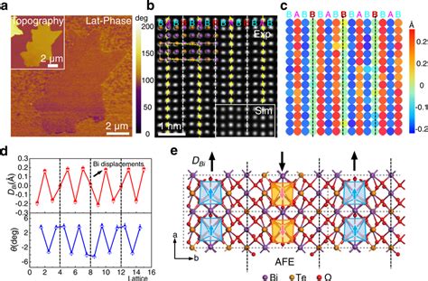 Antiferroelectric Transition Induced By The Maximum Limit Of Download Scientific Diagram