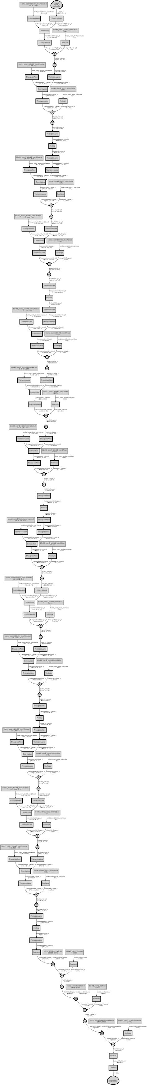 Structure A Network Into Blocks · Issue 3091 · Microsoftcntk · Github