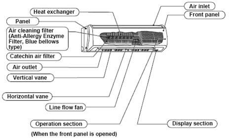 Expert Ac Repair Services In Bengaluru Air Conditioner Repair