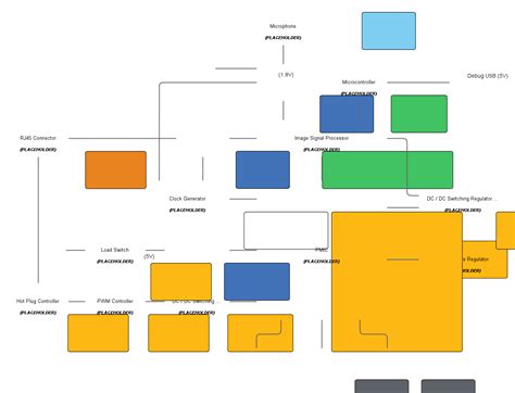 surveillance camera based on renesas solution reference design ebv