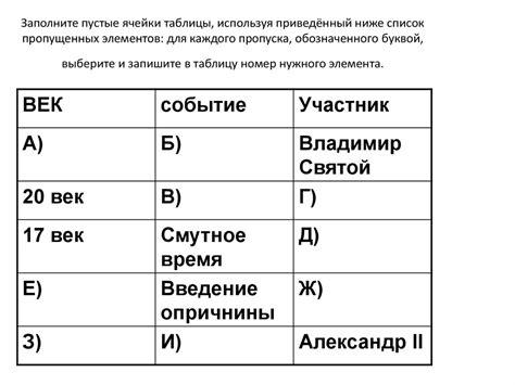 Всероссийская проверочная работа по истории 11 класс Online Presentation