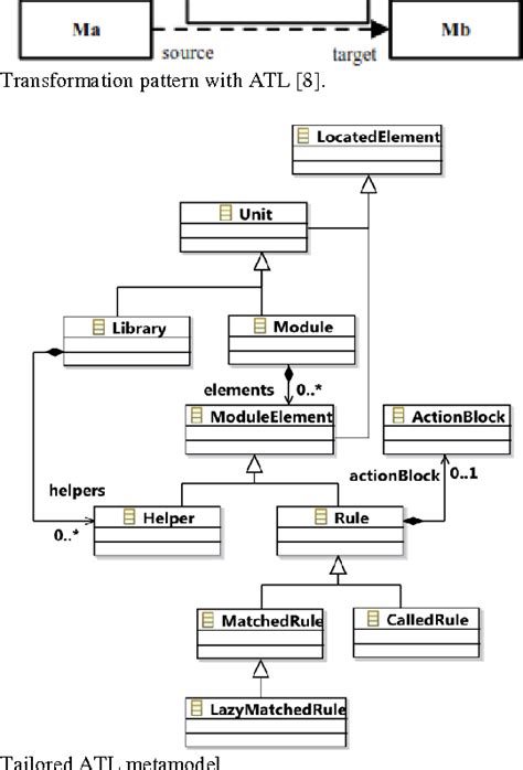 Figure 4 From Sequence Diagram Generation With Model Transformation